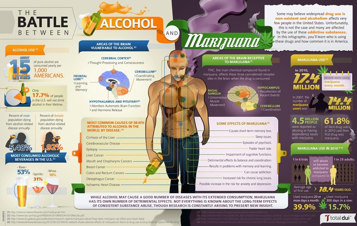 Die Top 10 Gründe, warum Cannabis sicherer ist als Alkohol - RQS Blog Die Top 10 Gründe, warum Cannabis sicherer ist als Alkohol - RQS Blog